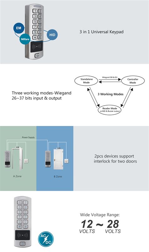 SK6 X Keypad Access Secukey Technology Co Ltd Access Control Manufacturer Of RFID Sboard