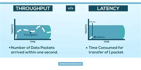 Understanding Iops And Throughput In Storage Systems