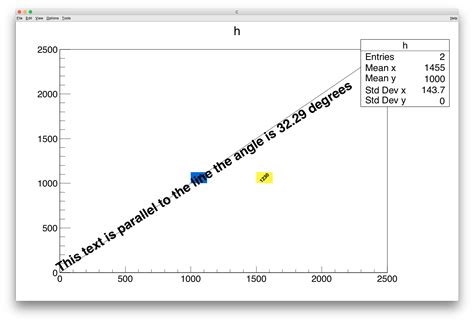 Root Tline And Tlatex At The Same Angle Root Root Forum