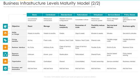 Business Infrastructure Levels Maturity Model Objective Ppt Show Format