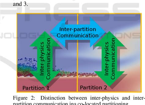 Figure 2 From An Innovative Partitioning Technology For Coupled