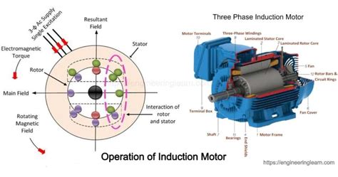Power Flow Diagram Of Induction Motor
