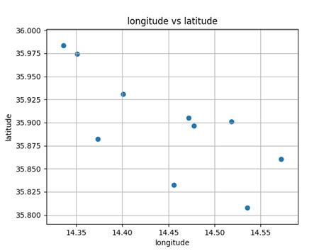 Python Connecting Points In A Specific Order Stack Overflow