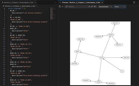 Writing A Typescript Code Generator Templates Vs Ast By Aniruddha Adhikary Ani Government