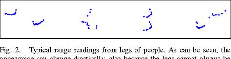 figure 2 from using boosted features for the detection of people in 2d