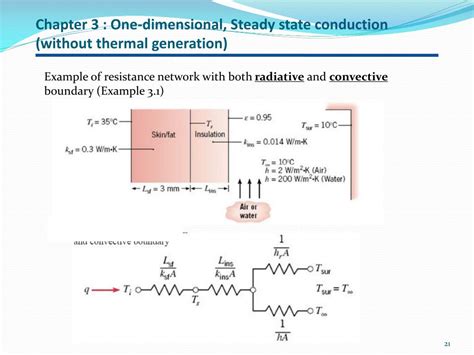 Ppt One Dimensional Steady State Conduction Powerpoint Presentation