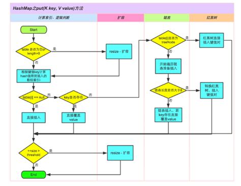 JDK 源码分析