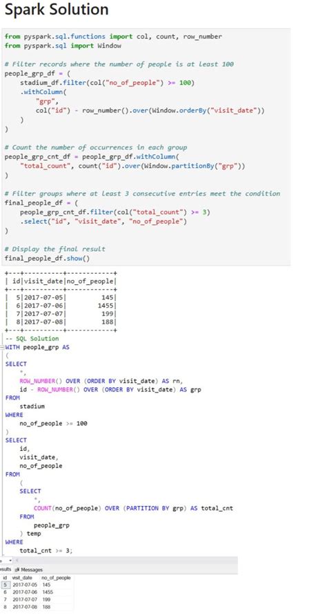 Question28 Codingchallenge Task Apachespark Sql Pandas Pysparkudf Lovepreet Singh