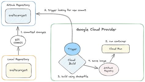 From Github Commit To Aws App Runner Say Happy Birthday To Your
