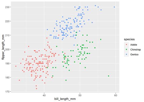 Ggplot Ggplot