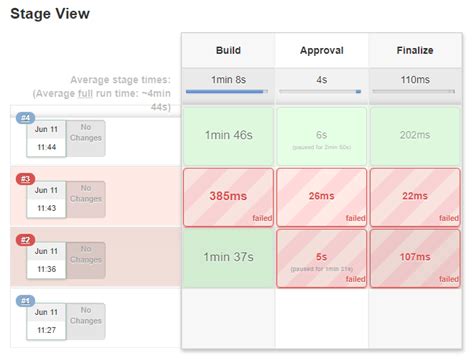 Automate Your Deployment With Jenkins OpenText Process Automation Tips