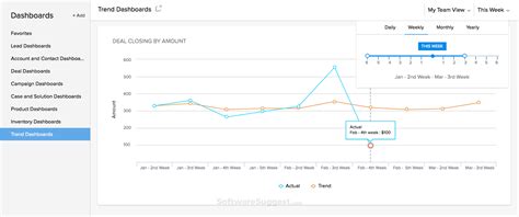 Zoho Crm Pricing Features And Integration In 2025