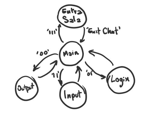 GitHub Alvaroqueiroz Chat ServerAndClient Text Messenger Using Sockets In Python