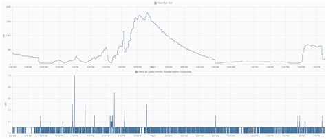 Nedis Air Quality Monitor Review The Home Assistant Blog