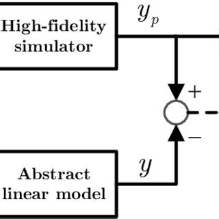 Configuration Of The Proposed Solution Download Scientific Diagram