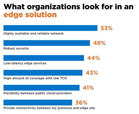 Edgecomputing Eric Barke