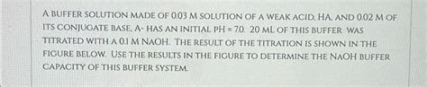 solved a buffer solution made of 0 03 ﻿m solution of a weak