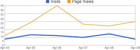 Html Google Chart Images Replacement Stack Overflow