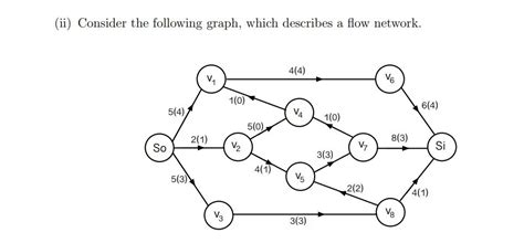 Solved Here The Vertex Labeled So Is The Source And The Chegg Com