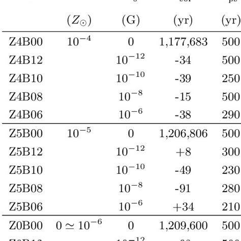 parameters of initial clouds and cal download scientific diagram