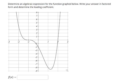 Solved Determine An Algebraic Expression For The Function Chegg