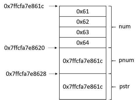 c reinterpret cast c reinterpret csdn博客
