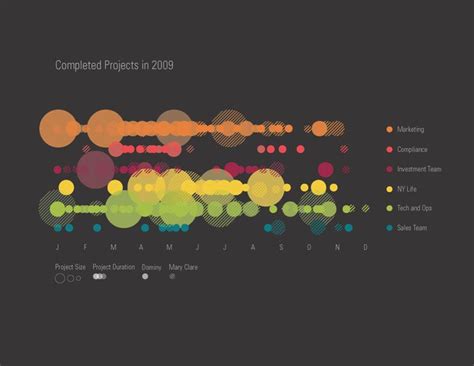 Pin By Rosie Ferris On Data Visualisation Heat Map Design Experience Map Information Design