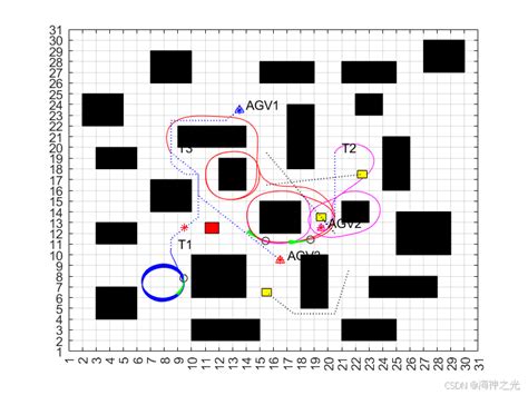 【路径规划】基于matlab a star算法结合动态窗口法的多agv实时动态规划【含matlab源码 8890期】 agv实时动态路径规划