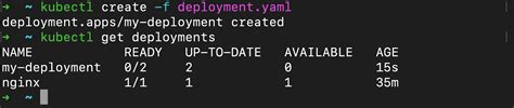 Kubectl Apply Vs Kubectl Create Kubernetes For Beginners Devtron