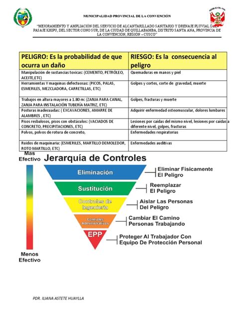 Jerarquia De Controles Pdf