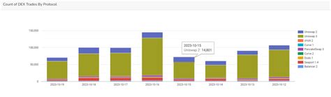 Arbitrum Ecosystem A Comprehensive Look Using The Bitquery Api Bitquery