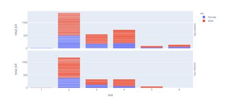 Bar Chart Row Facets Example Renders With White Lines Over The Bars · Issue 2148 · Plotly