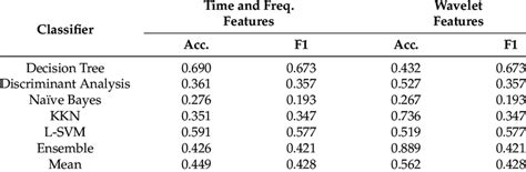 classifier screening classifying in two dimensions download