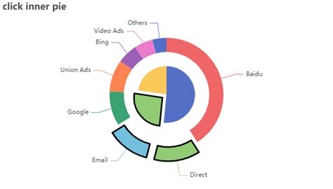 Feature 是否支持不同series的不同dataindex高亮 · Issue 18343 · Apacheecharts · Github