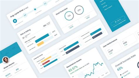 Aiinsights Data Insights Dashboard Template Designtocodes