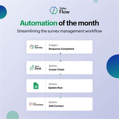 automation integration zoho zohoflow zoho flow