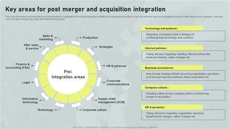 Key Areas For Post Merger And Acquisition Horizontal And Vertical Integration Strategy SS V PPT ...
