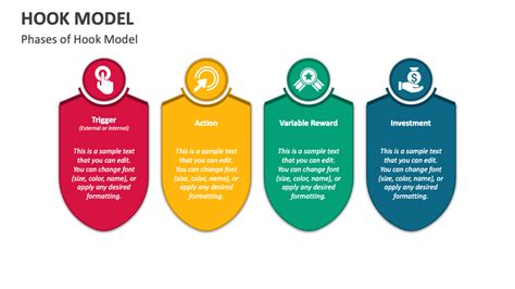 Hook Model PowerPoint And Google Slides Template PPT Slides