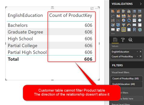 What Is The Direction Of Relationship In Power Bi Radacad
