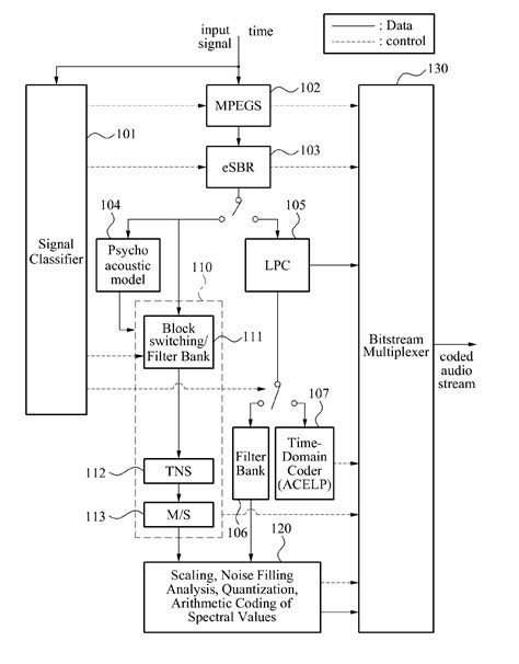 Method For Encoding And Decoding An Audio Signal And Apparatus For Same Eureka Patsnap