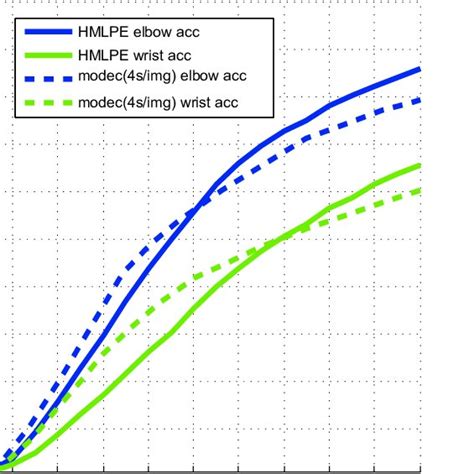 0 Visualization Of The Low Mid And High Level Features In Our