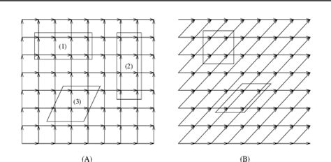 figure 1 from a unified tiling approach for out of core computations