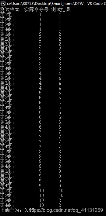 语音识别之dtw算法的应用（python） mfcc 和dwt python csdn博客