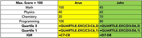 How To Compute The Measures Of Dispersion Using Microsoft Excel
