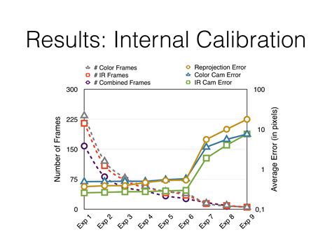 Automatic Calibration Of A Robot Manipulator And Multi 3d Camera System