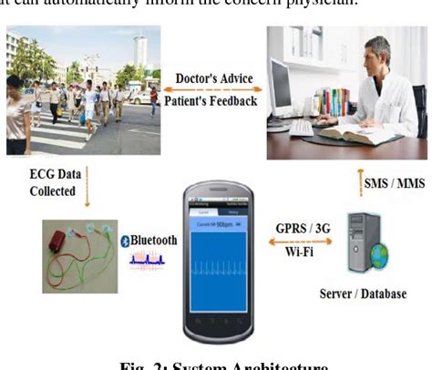 Bounding Interval Hierarchy Semantic Scholar