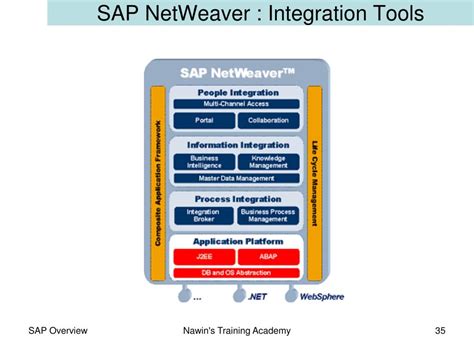 Ppt Sap Overview Sap01 Powerpoint Presentation Free Download Id