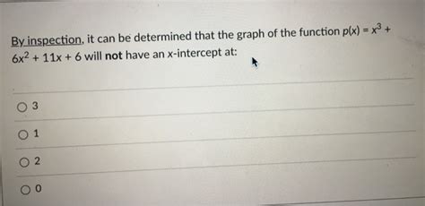 Solved The Partial Graph Of A Third Degree Polynomial