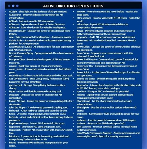 ameerudeen fazal mohamed on linkedin active directory pentest tools