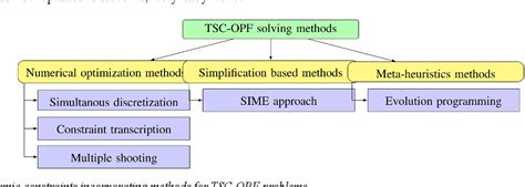 Figure From Solution Techniques For Transient Stability Constrained Optimal Power Flow Part